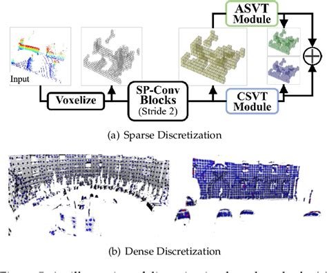 Figure 5 From Lidar Based Place Recognition For Autonomous Driving A Survey Semantic Scholar