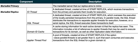parallelize your command line replica with gtid aware mariadb binlog