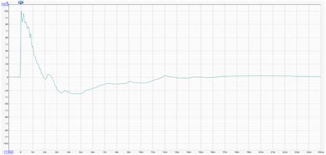 Does Stepimpulse Response Matter Audio Science Review Asr Forum