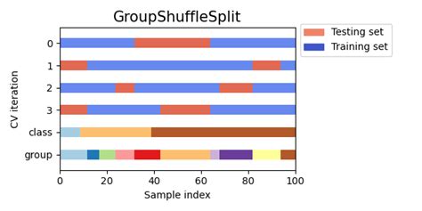Visualizing Cross Validation Behavior In Scikit Learn — Scikit Learn 1