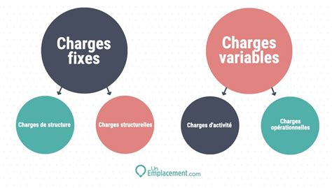 Différencier Charges Fixes Et Variables Lors De La Création De Mon