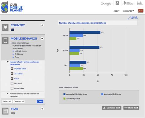 Statistics On Mobile Usage And Adoption To Inform Your Mobile Marketing Strategy P D News