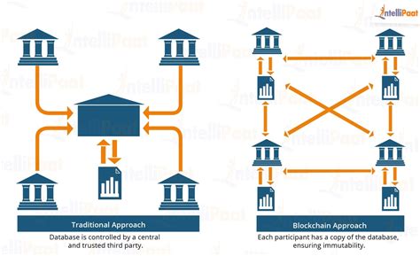 blockchain vs traditional database by roshan raj intellipaat medium