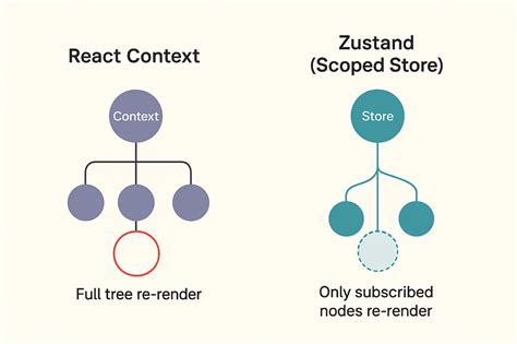 Why Remix Is Leaving React The Full Stack Frameworks Bold New