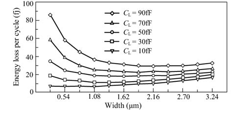 Figure 3 From Adiabatic Tree Multipliers Using Modified Booth Algorithm