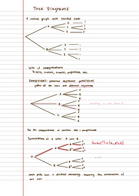 1 2 Tree Diagrams Summary Methods Of Finite Mathematics Problem Set For Worked Examples