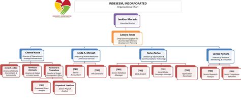 Team Org Chart A Visual Reference Of Charts Chart Master