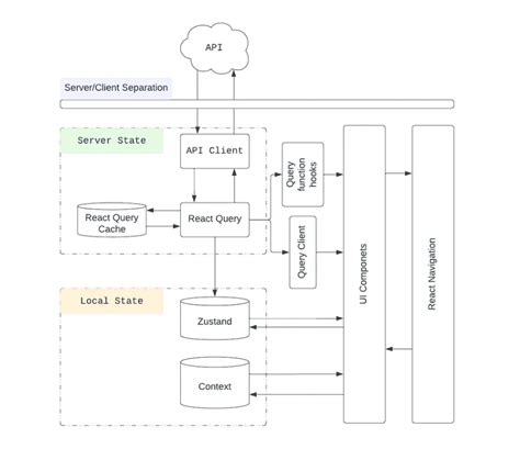 TanStack Query