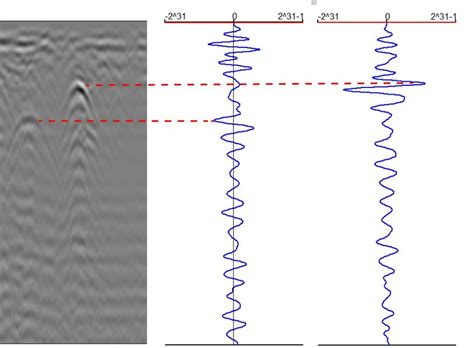 38 An Unmigrated Reflection Profile Showing Several Positive And Download Scientific Diagram