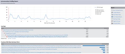 C How Optimize Time While Sign Pdf With Itextsharp Stack Overflow