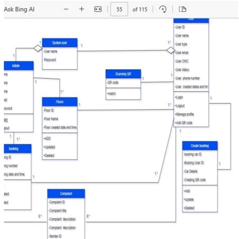 create uml diagram use case flowchart dfd activity diagram