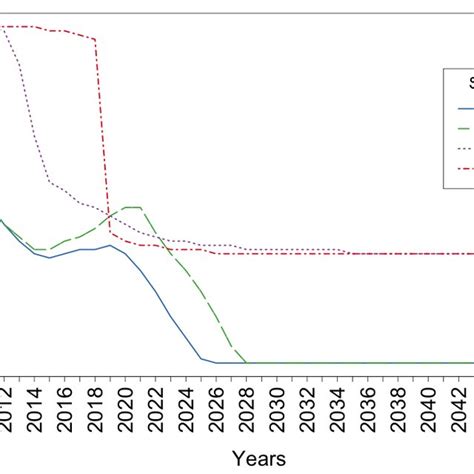 Number Of Adult Trees In One Hectare Sum Of All Species Download