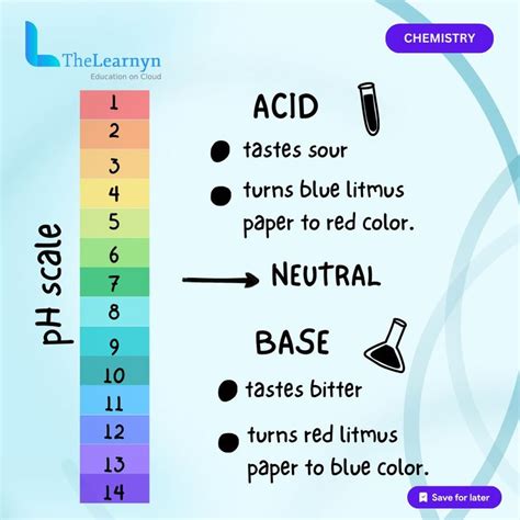 Ph Scale Chemistry Experiments Chemistry Science Poster