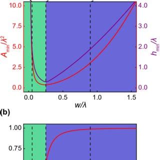 The Fin Waveguide An Example Of A Fin Waveguide On A Diamond Substrate Download Scientific