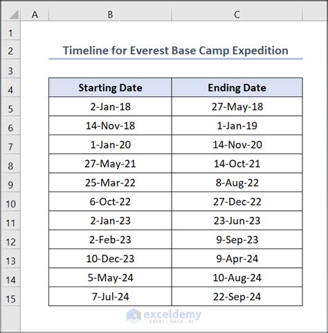How To Calculate The Number Of Weeks Between Two Dates In Excel