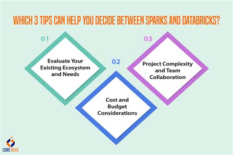 Databricks Vs Spark Tips To Decide The Tool For Your Project Core Devs Ltd