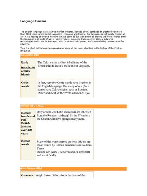 Language Timeline Pdf