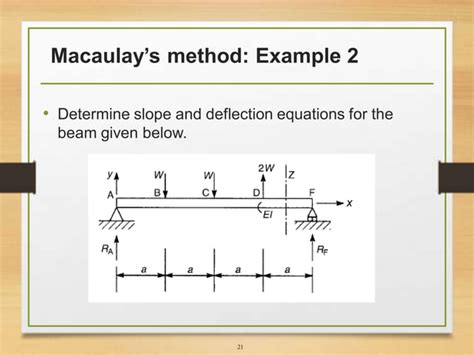 Direct Integration Method PPTX Physics Science