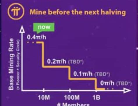 pi network adjustment of base mining rate african parrot