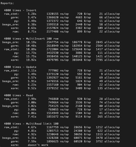 Gorm Golang Orm Package Golang Docs