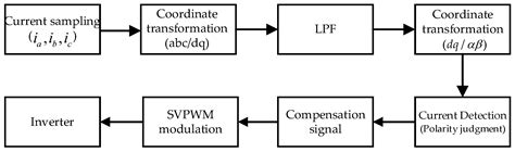 Model Reference Adaptive Observer For Permanent Magnet Synchronous Motors Based On Improved