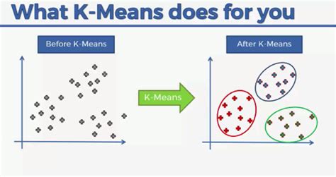 self organizing maps som s why revisit k means blogs