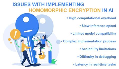 How Homomorphic Encryption Ensures Privacy In Ai