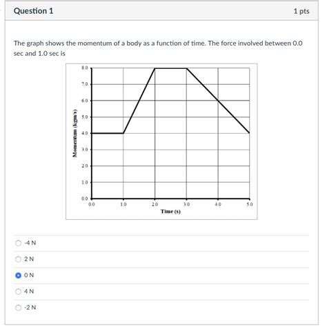 solved question 1 1 pts the graph shows the momentum of a