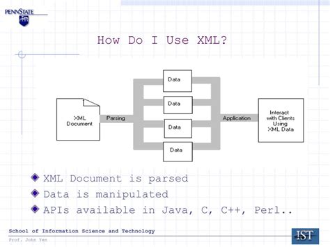 PPT Introduction To XML PowerPoint Presentation Free Download ID