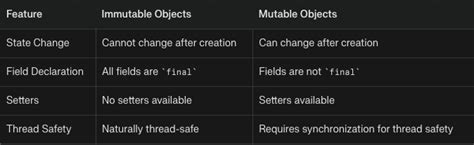 Java Mutability And Immutability Understanding The Difference Between The Two Dev Community