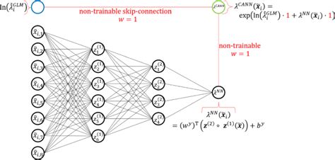 Detection Of Interacting Variables For Generalized Linear Models Via