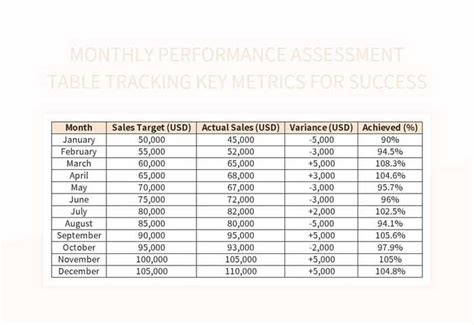 Melacak Metrik Kinerja Utama Tabel Penilaian Bulanan Untuk Kesuksesan Template Excel Unduhan