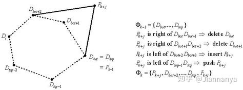 多边形快速2d凸包算法 melkman s algorithm 知乎