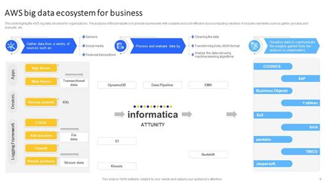 AWS Big Data Powerpoint PPT Template Bundles PPT PowerPoint
