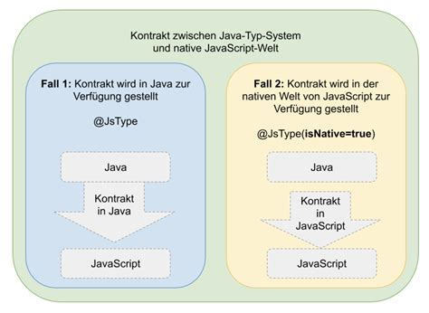 Seite 2 Taschenrechner In Java Heise Online