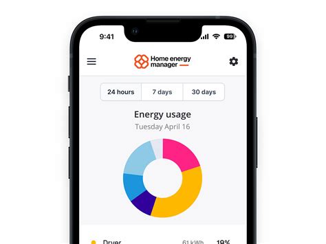 home energy monitoring dashboard by sean howard on dribbble