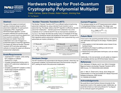 Hardware Design For Post Quantum Cryptography Polynomial Multiplier