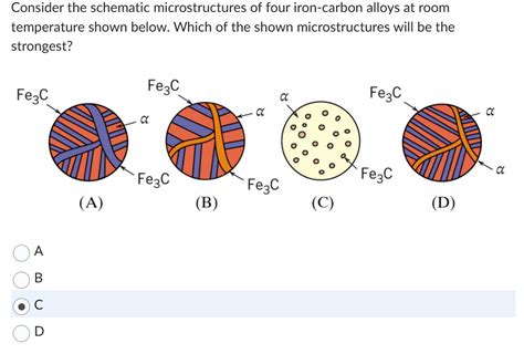 Solved Consider The Schematic Microstructures Of Four Chegg