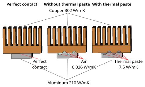 Is Thermal Paste Necessary Power Electronics News