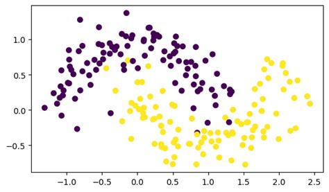 Clustering — Phy 546 Python For Scientific Computing