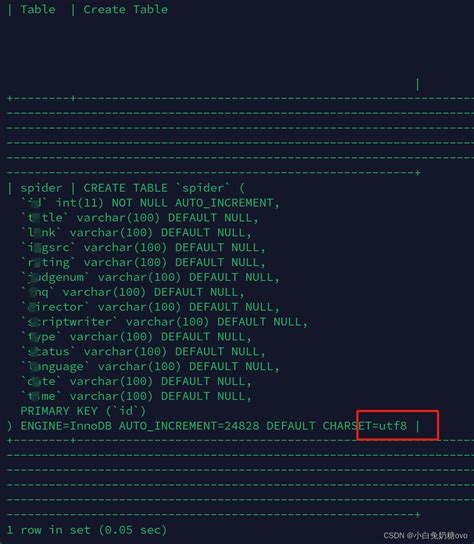Hadoop，hive 数据预处理crhive数据预处理 Csdn博客