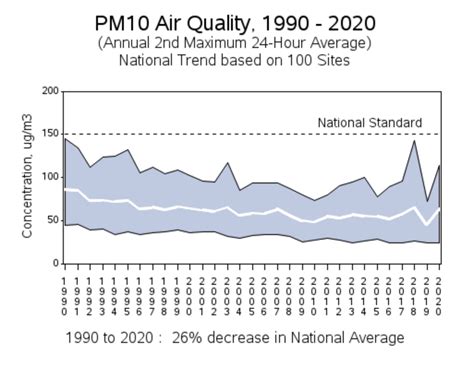 Particulate Matter And Asthma Ier