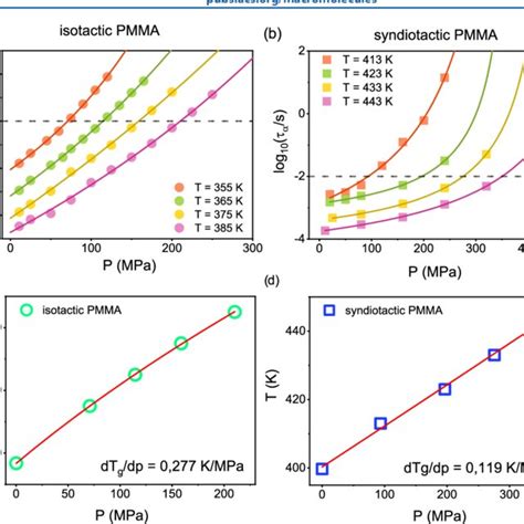 Scheme 1 Chemical Structure Of A Isotactic And B Syndiotactic