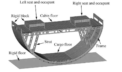 Finite Element Model Of Typical Civil Aircraft Download Scientific Diagram