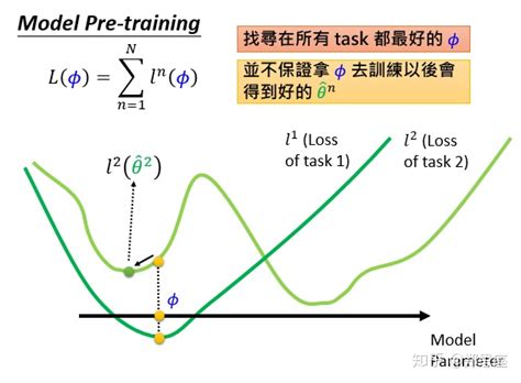 论文阅读《prototypical networks for few shot learning》 prototypical network