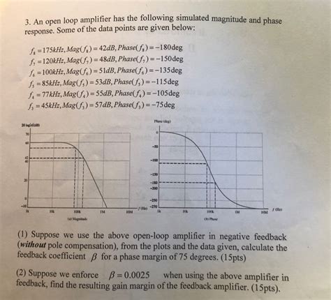 solved 3 an open loop amplifier has the following simulated
