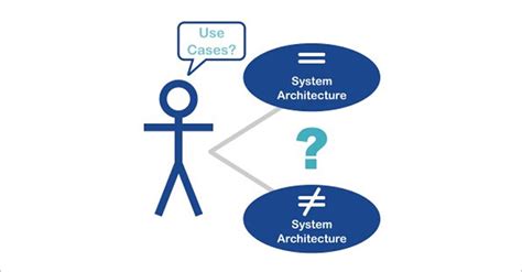 Use Cases Are No Substitute For System Architecture Princeton Blue