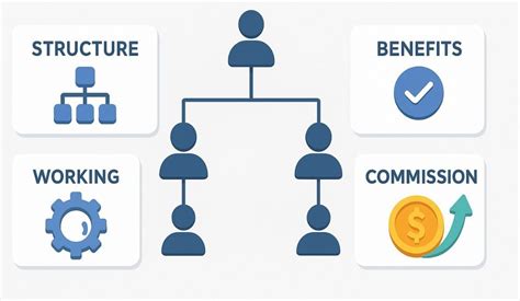 Binary Mlm Plan And Software Binary Compensation Plans