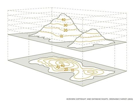 What Is A Contour Map Gis Tuto