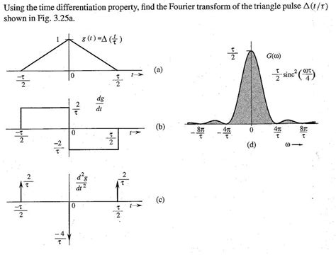 solved using the time differentiation property find the
